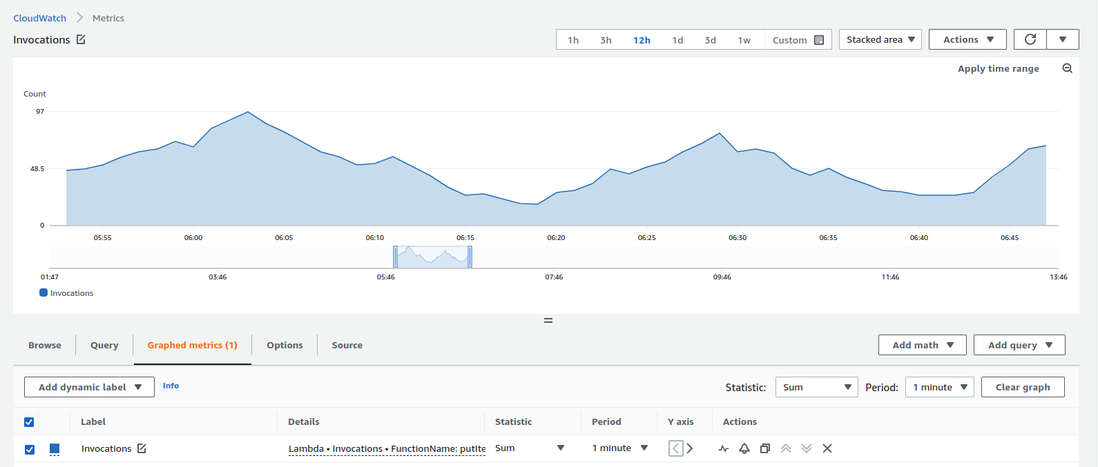 An Absurd Way to Try Amazon DynamoDB On-Demand – Renato Losio